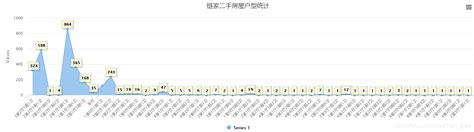 房地产数据 Python爬虫数据可视化python房产数据分析程序运行截图tgirlqiao的博客 Csdn博客