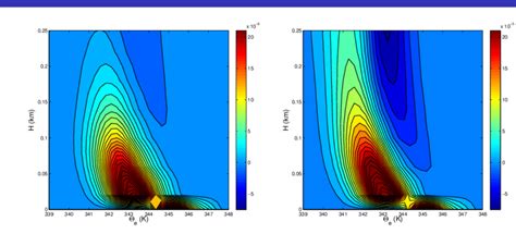 Figure Total Forcing ρ I F θ Ei And Advection Mpdata ρv · ∇θe Download Scientific Diagram
