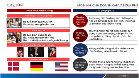 Tầm quan trọng của phân tích mô hình kinh doanh