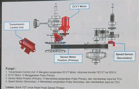 Bongkar Kirian Yamaha Nmax Turbo Banyak Bedanya Tmcblog Com