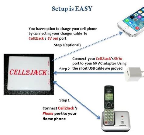 Cellular Home Phone Adapter
