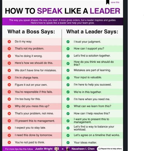 Zubala Shehbaz On Linkedin Every Boss Is Not A Leader The Way You Speak Decides A Boss Shuts