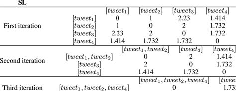 Working Of The Clustering Framework Download Scientific Diagram