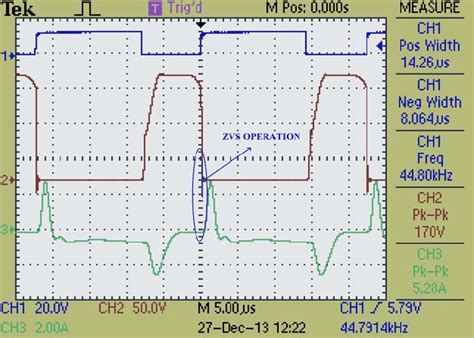 Zero Voltage Switching ZVS Of Main Switch Q Download Scientific Diagram