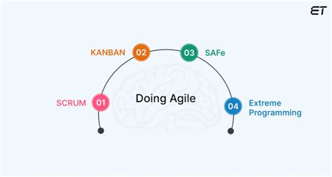 Doing Agile Vs Being Agile What Is The Difference