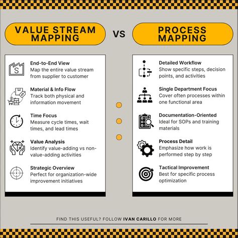 process mapping is gold but value stream mapping is platinum ivan carillo