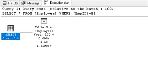 Overview Of Non Clustered Indexes In SQL Server