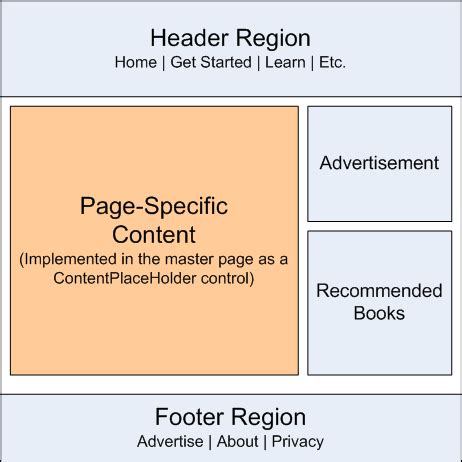 The Page Header In ASP NET Core ASP NET Using C In Hindi