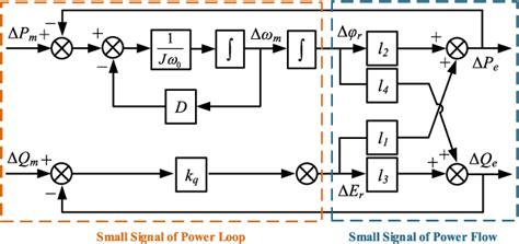 Figure 1 From Adaptive Fuzzy Neural Network Power Decoupling Strategy For Virtual Synchronous