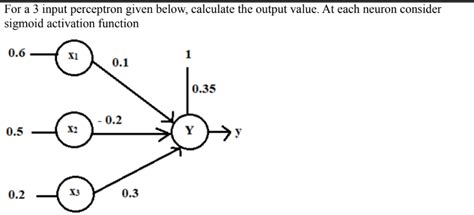 Solved For A 3 Input Perceptron Given Below Calculate The