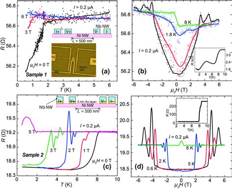 R T And R μ 0 H Curves Of Ni Nanowires Contacted By Superconducting Nb