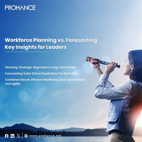 Prohance On Linkedin Workforceplanning Forecasting Leadership Management Humanresources…