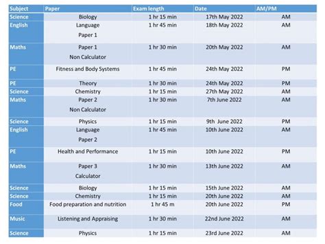 Exam Dates 2022 Continu Plus Academy