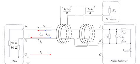 Measuring CM Or DM Noise With A Current Probe Download Scientific Diagram