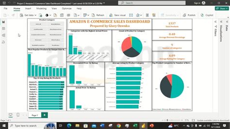 Quantum Analytics Ng On Linkedin Powerbi Excel Powerbi Mssqlserver