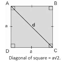 Notes On Simple Method To Find The Diagonal Of Square
