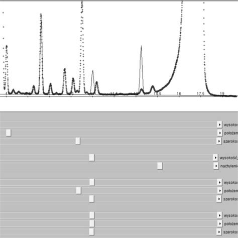 Our Spectrum Analyzer The Java Application To Analyze X Ray Spectrum Download Scientific