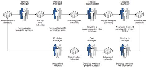 Development Epm Is Ms Project Online Step 3 Oberemokandco
