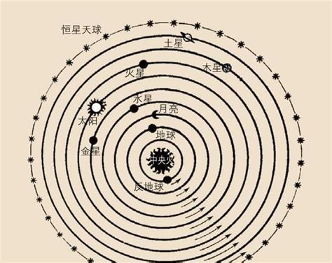 西方哲学史：毕达哥拉斯“万物皆数” 泰勒 毕达哥拉斯 哲学史 新浪新闻