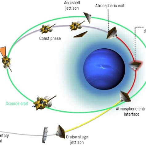 Schematic Illustration Of The Aerocapture Maneuver Download Scientific Diagram