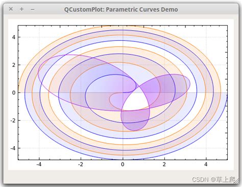 Qt优秀开源项目之十五:qcustomplot Csdn博客 Qt优秀开源项目之十五:qcustomplot Csdn博客