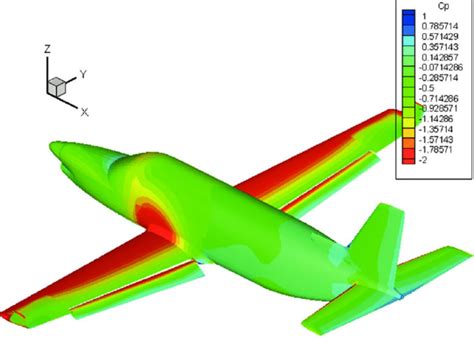 Simulate Engineering Problems Using Ansys Fluent By Naeembhick Fiverr