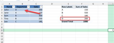 How To Automatically Refresh A Pivot Table In Excel Myexcelonline