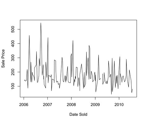 417 Arrange Multiple Plots R Programming Zero To Pro