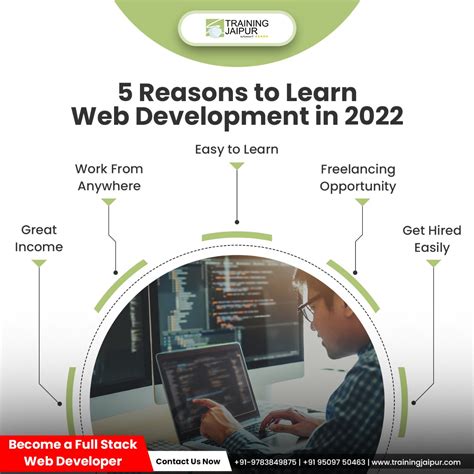 Training Jaipur Web Development Is One Of The Top Acquired Skill Get