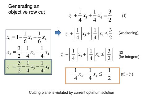 Ppt Gomorys Cutting Plane Algorithm For Integer Programming