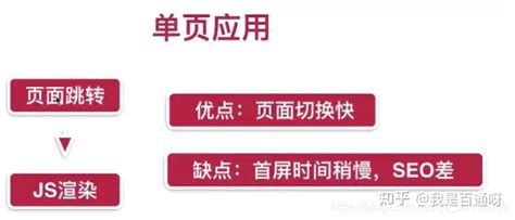 Vue route路由 this route query redirect CSDN博客