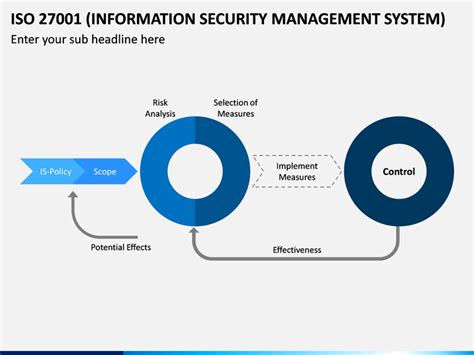 ISO PowerPoint And Google Slides Template PPT Slides