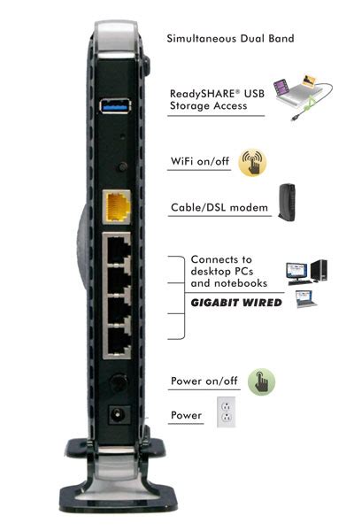 Amazon NETGEAR N600 Dual Band Wi Fi Router WNDR3400 Electronics