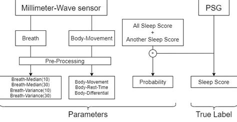 Flowchart Of Parameter Calculation Download Scientific Diagram