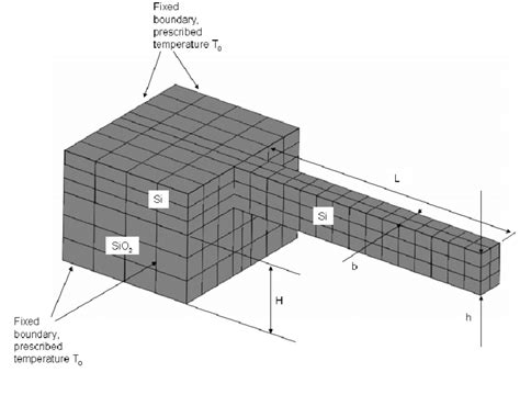 Geometry And Finite Element Discretization Of The Sample Model Of