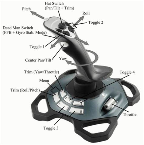 Input Device Joystick Computersciencementor Hardware Software Networking And Programming