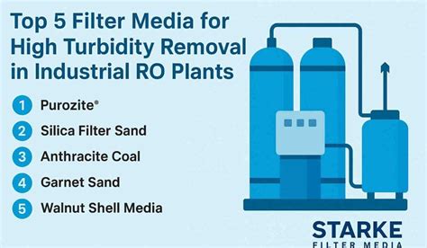How To Remove Turbidity In Ro Plants For Long Term Efficiency