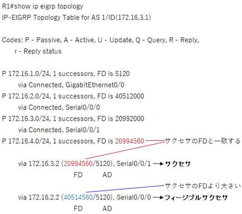 Eigrp（show Ip Eigrp Topology） Cisco Packet Tracer 演習 Part3 演習で学ぶネットワーク