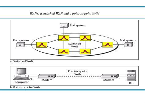 Data Communication And Computer Networks Pdf
