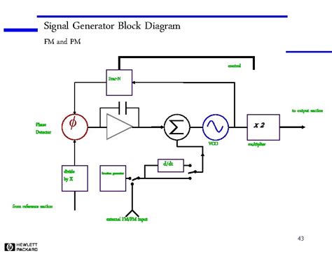 Schematic Diagram Of Signal Generator
