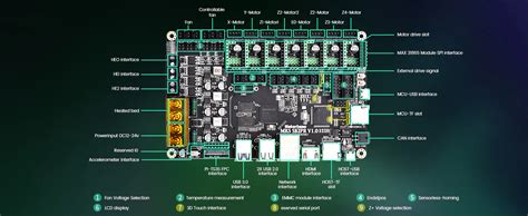 Makerbase Mks Skipr V10 64 Bit 3d Printer Board In Pakistan
