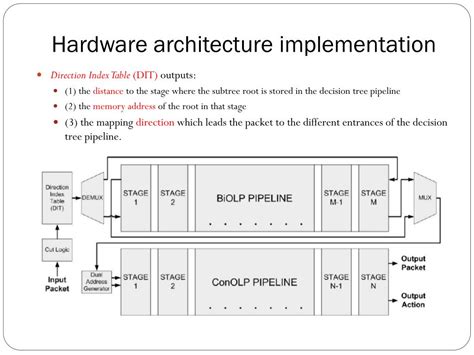 Ppt A Scalable Pipeline Architecture For Line Rate Packet Classification On Fpgas Powerpoint