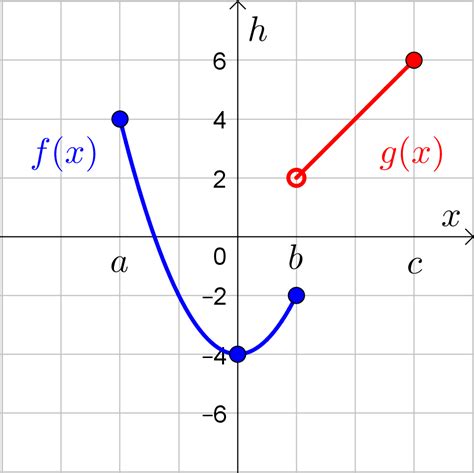 6c Hybrid Functions Olver Education
