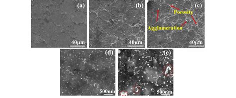 Microstructure Of 0 Wt A 05 Wt B And 25 Wt C Of Download Scientific Diagram