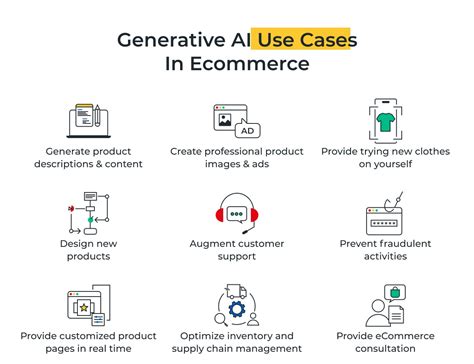 Revolutionizing E Commerce Landscape