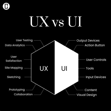 Codage Habitation On Linkedin Codagehabitation Customsoftwaredevelopmentcompany Developers