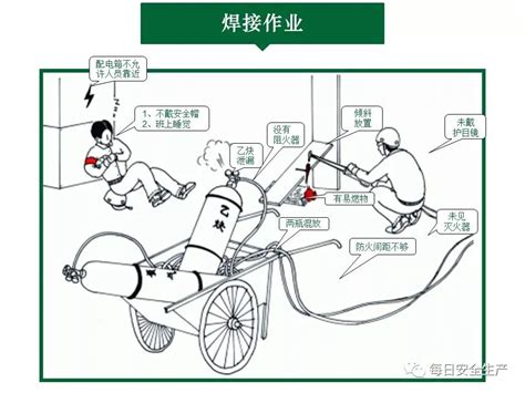 17张隐患排查漫画图，能全找出来的吗？中立