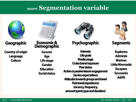 market segmentation in consumer behavior ppt