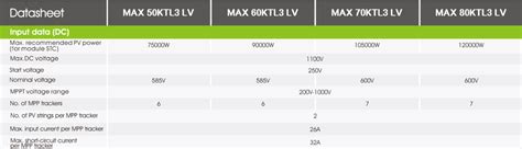 Efficiency Maximization Optimal String And Capacity Ratio Design For Inverters Moregosolar