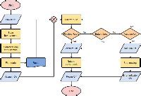 Flow Chart Detection Object Detection Dataset And Pre Trained Model By